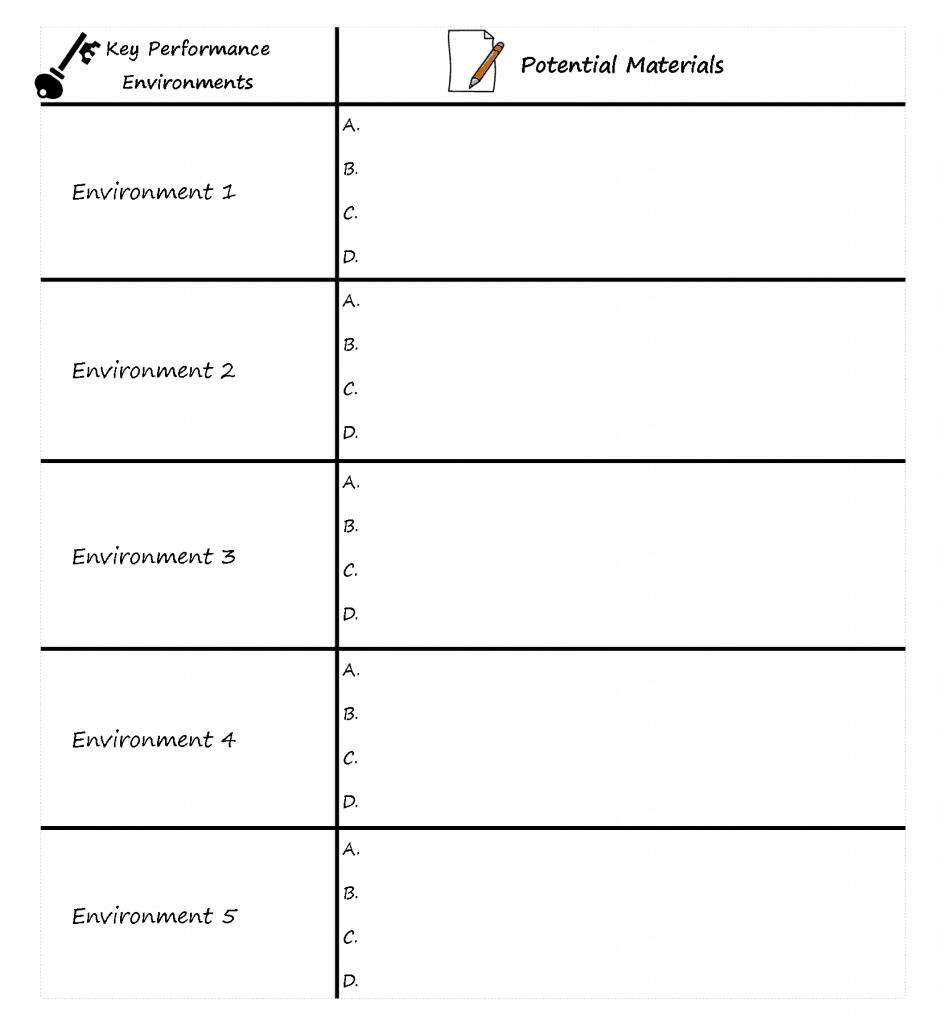 Turn Your Magic Tricks Into Routines - The Failproof System