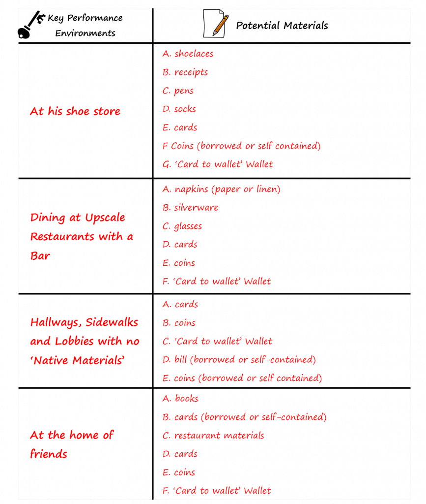 Turn Your Magic Tricks Into Routines - The Failproof System
